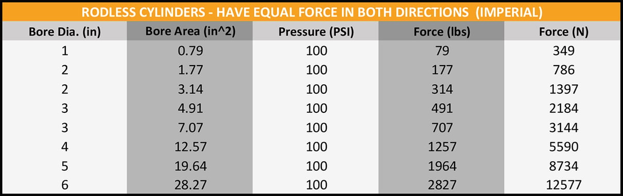 Cylinder Force Calculator: Determine if Force Output Meets Application ...