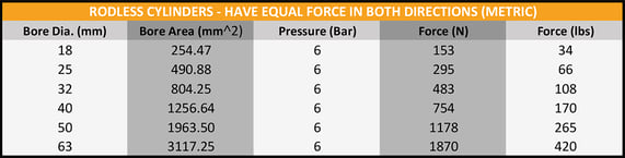 Cylinder Force Calculator: Determine if Force Output Meets Application ...